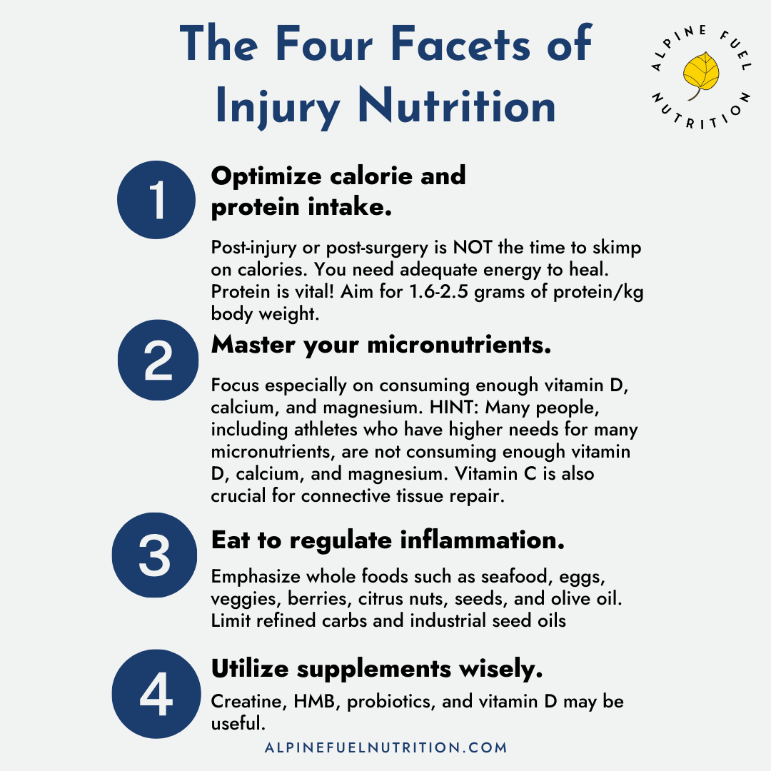 Fuel for Recovery: A Guide to Injury Nutrition for Athletes - Alpine ...